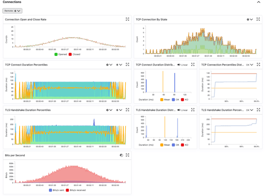 MQTT Performance Testing | Gatling Blog MQTT Performance Testing | Gatling Blog